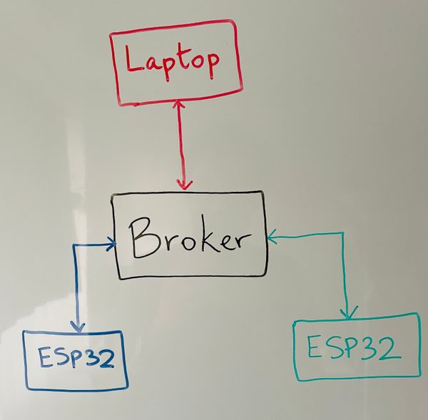 Secrets Of Micropython Mqtt On Esp32 7803